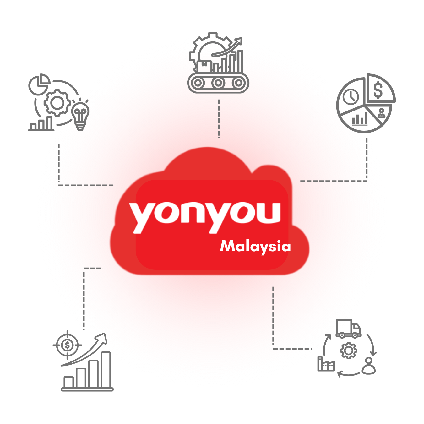 Yonyou ERP | YonYou Malaysia Partner - Onnet Consulting